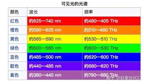 2 1 2 2 第二章 基础知识准备 第一章 开发准备 openmv教程 好家伙openmv与stm32教程 openmv物体识别