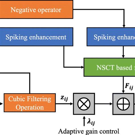 Framework Of The Proposed Bi Scm Download Scientific Diagram