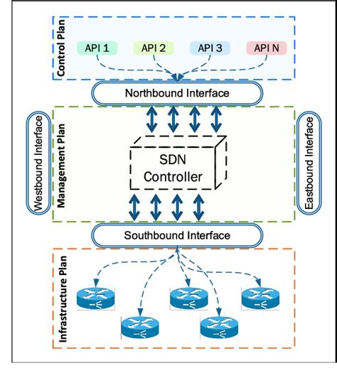 Figure 4 From A Survey Of Icn Content Naming And In Network Caching In 5g And Beyond Networks