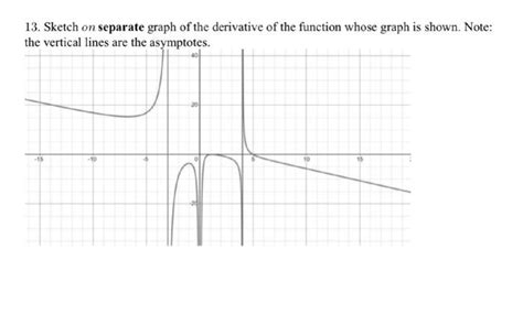 Solved 13 Sketch On Separate Graph Of The Derivative Of The Chegg Com