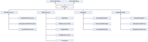 HI Library Documentation Processor Class Reference