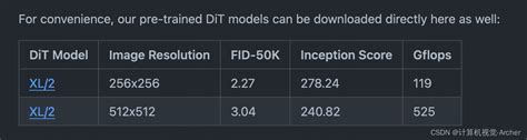 [读论文][code运行教程]DiT Scalable Diffusion Models with Transformers_dit模型-CSDN博客