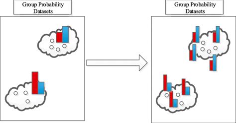 Probability Output Of Datasets Download Scientific Diagram