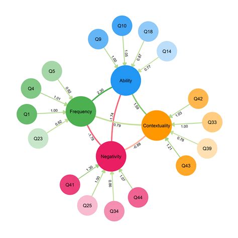 The Structure Of Deception Validation Of The Lying Profile Questionnaire Dr Dominique Makowski