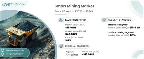 Smart Mining Market Size And Share Forecasts Report 2034