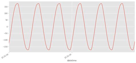 Introducción A Python Científico