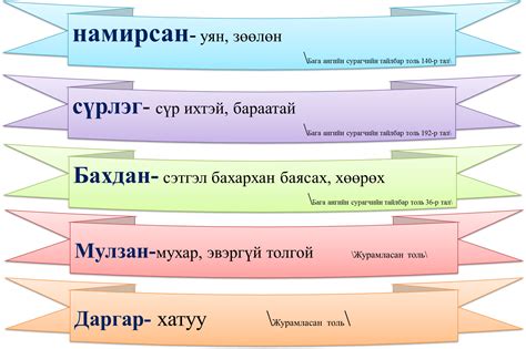 Мэдлээ Цахим контент