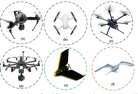 Figure 2 From Recent Advances In Crop Disease Detection Using Uav And Deep Learning Techniques