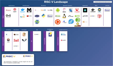 GitHub - mikeroyal/RISC-V-Guide: RISC-V Guide. Learn all about the RISC-V computer architecture ...