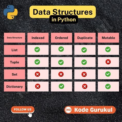 17 Python Infographics Ideas Learn Computer Coding Learn Computer