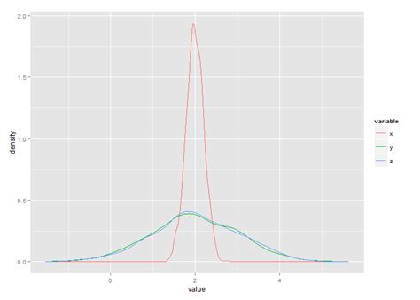 Ggplot Separated Histograms In R Stack Overflow