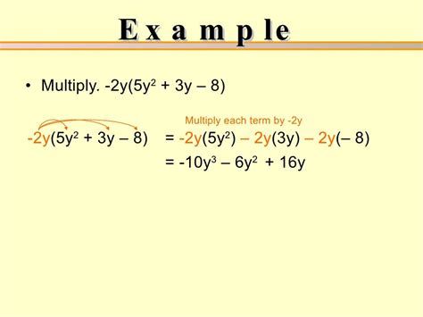 Operations On Polynomials