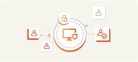 Quest Software On Linkedin Cybersecurity Identitysecurity Itdr