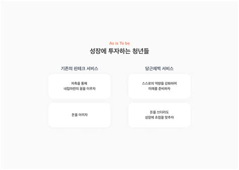 당근채찍 서비스 Uiux 과학기술정보통신부 장관상 On Behance