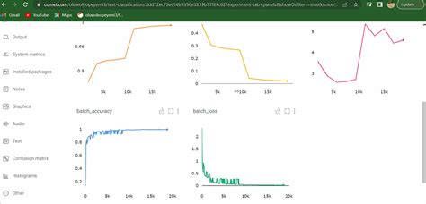 Neal Gupta On Linkedin Integrating A Text Classification Model In Comet