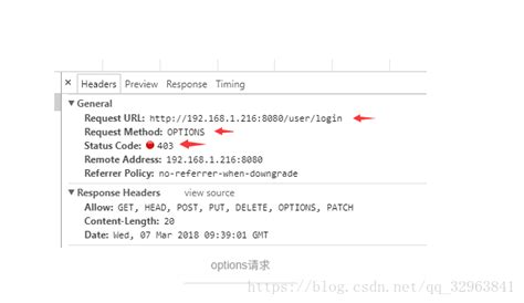 vue axios发送post请求，403错误的解决 axios直接传数组 post 403 vue 本地 csdn博客