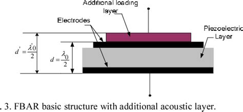 Figure 3 From A Multistandard Rf Receiver Front End Using A Reconfigurable Fbar Filter