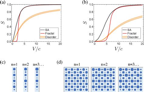 figure 1 from fractal waveguide arrays induce maximal anderson