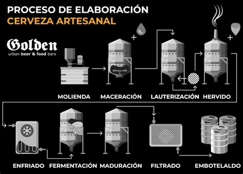 Proceso Para Hacer Cerveza Artesanal Cervecería Golden