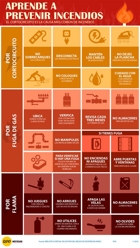 Aprende A Prevenir Incendios En El Hogar Rpp Noticias