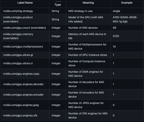 kubernetes mig multi instance gpus 적용하기