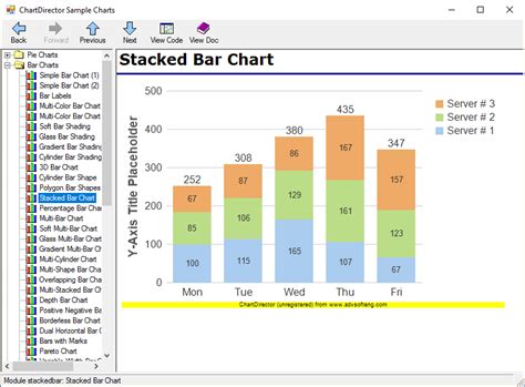 Chartdirector