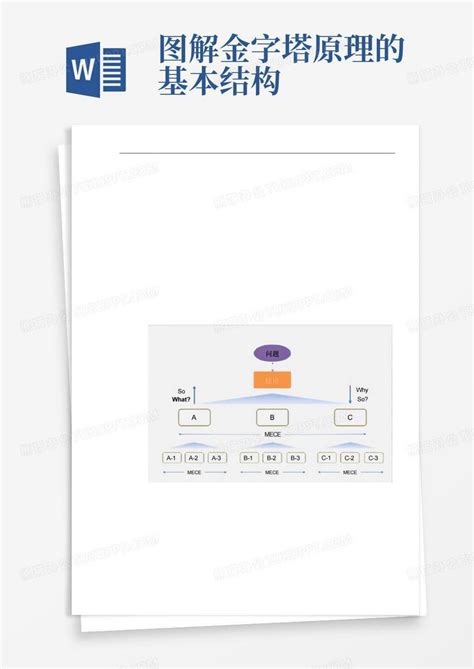 图解金字塔原理的基本结构Word模板下载 编号qkmoadjr 熊猫办公