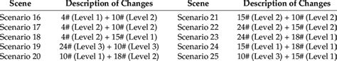 description of multi parameter variation scenarios for simply supported