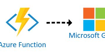Vardhaman Deshpande SPFx Calling Microsoft Graph API From An AAD