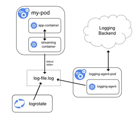 Kubernetes Core Concepts NXG Cloud