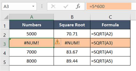 How To Fix Num Error In Excel Excelgraduate