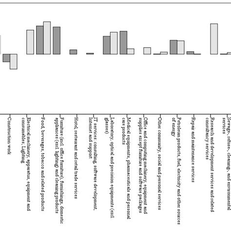Salience Model As Proposed By Mitchell Agle And Wood 1997