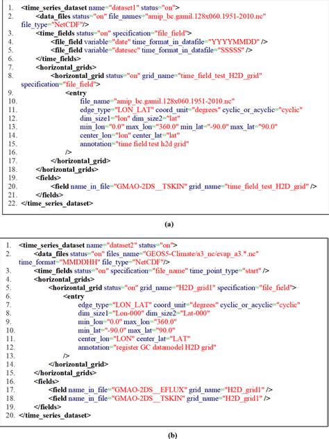 Examples Of Configurations For Time Series Information Of Input Data