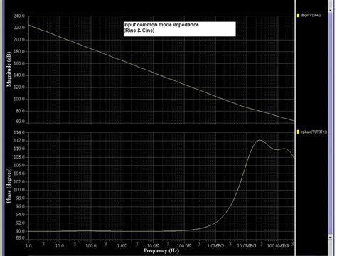 Input Common Mode And Differential Capacitance Extraction For An Op Amp Forum For Electronics