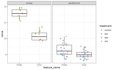 Faciledataset Assembly • Faciledata