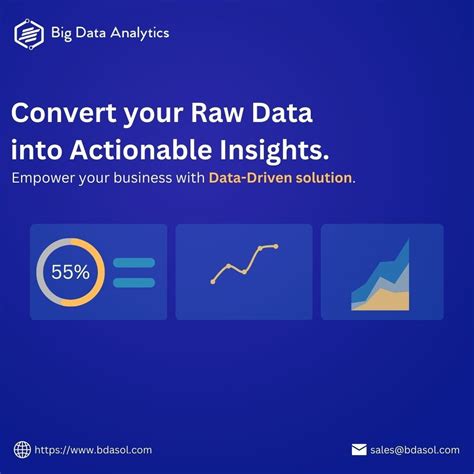 Big Data Analytics On Linkedin Bigdataanalytics Datascience