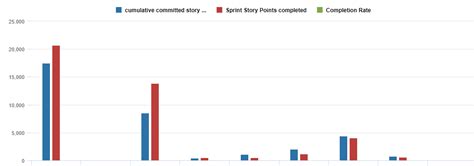 Creating Secondary Y Axis Questions And Answers Eazybi Community