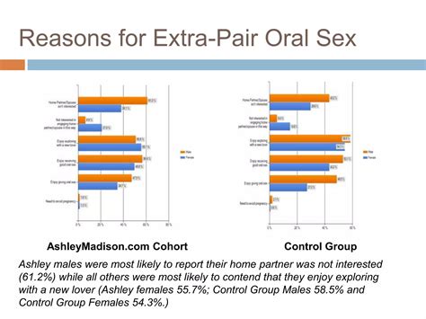 The Oral Sex Void What Married Men Do Pptx Sexual Conditions
