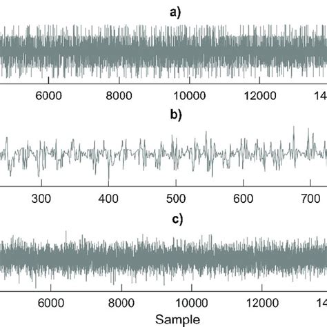 Cryptogram A Complete Cryptogram With Noise B First 1 000 Data Download Scientific