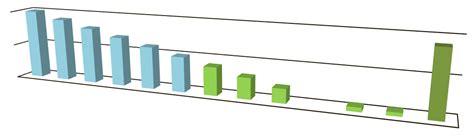 19 Reservoir Fluid Characterization Calsep