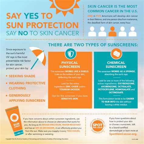 Infographic Say Yes To Sun Protection