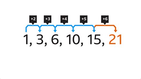 Other Sequences KS3 Maths BBC Bitesize