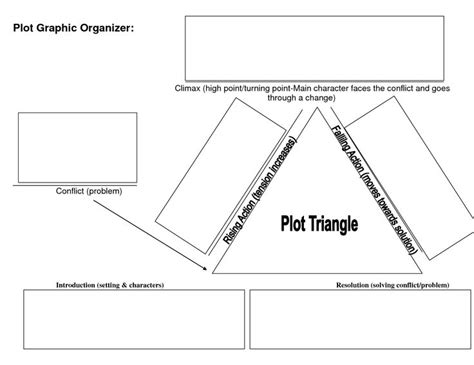 Best Images About Plot On Pinterest Anchor Charts Graphic Organizers And Rap