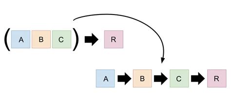 使用c体验函数式编程之——currying（柯里化）参数partialcurryfy