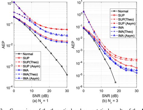 Figure 1 From Physical Layer Authentication In Spatial Modulation Semantic Scholar