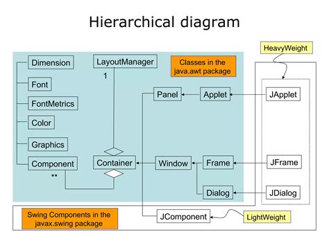 01 Java Is Architecture Neutral Ppt