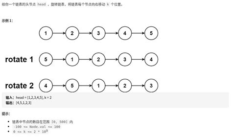 leetcode 旋转链表 中等 rookie Acmer 博客园