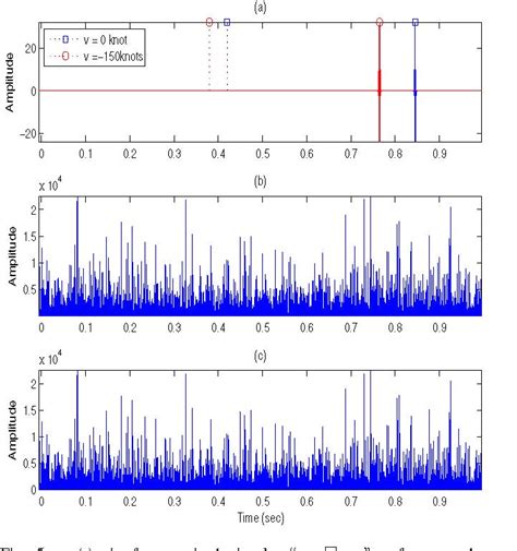 Successive Parabolic Interpolation Semantic Scholar