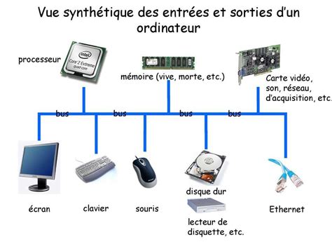 Schémas électroniques Dordinateur