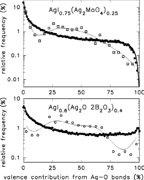 5 Å Thick Slices Through Bond Valence Isosurfaces For Rmc Models Of The